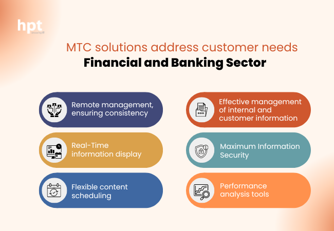 The implementation of the MTC multi-channel digital communication solution in the Finance and ...